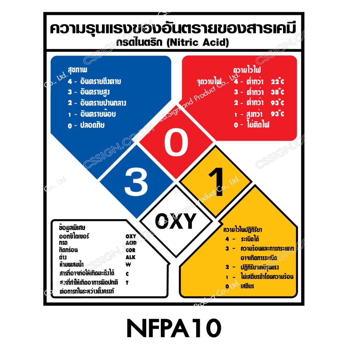 NFPA-Product Feature | Page1 – CSSIGN